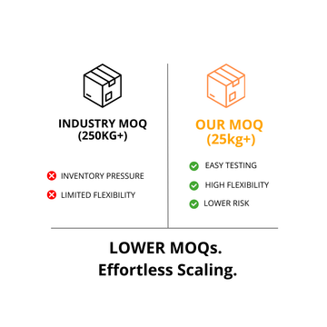 Best Wholesale Herbs Manufacturer in USA – Total Ingredients